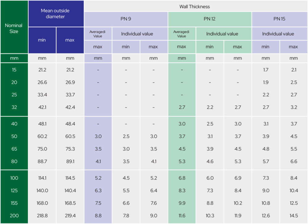 MS 628 UNPLASTICISED PVC PIPES – Chianta Plastic Industries Sdn. Bhd.
