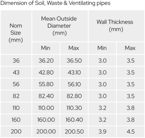 MS 1063 SWV PIPES – Chianta Plastic Industries Sdn. Bhd.
