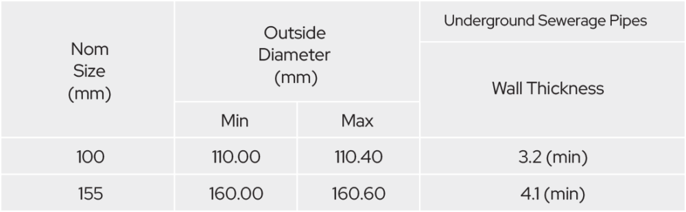 MS 979 UNDERGROUND SEWERAGE PIPES – Chianta Plastic Industries Sdn. Bhd.